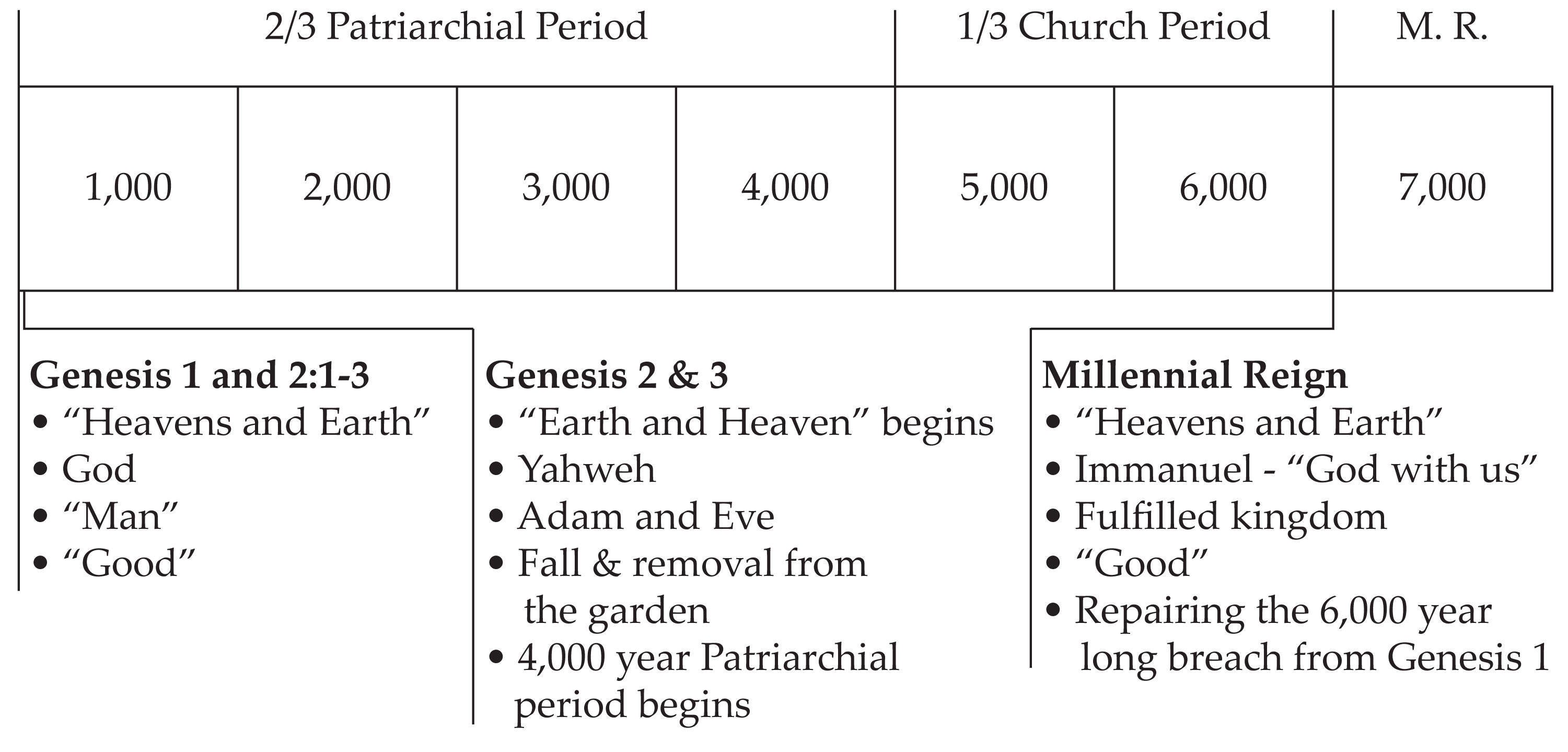 The Remnant Bride Online Bible Study
